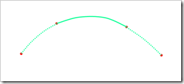 TehC0dez: Nice Curves! - Catmull–Rom spline in C#